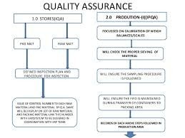 Product Inspection Standard QC Inspection Services Price / Terms Assist