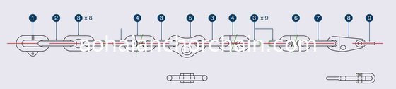 Chafe Chains B 76MM Grade 3 OCIMF 1993-China Largest Factory Aohai Marine with IACS certificaiton
