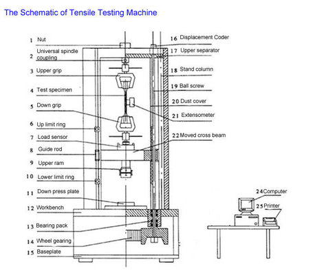 Precision universal tensile testing machine with competitive price