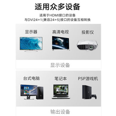 Bidirectional HDMI to DVI adapter cable DVI-HDMI converter 24+1 24+5 1.5M,3M,5M