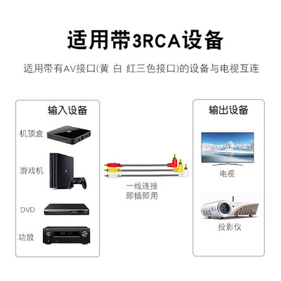 3RCA Audio Video Jack Cable 1.5 meter  Connect DVD to TV Male AV Converter Grey Color HDMI VGA Type-c Cable Supplier