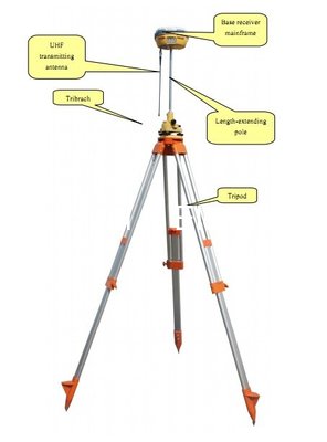 Hi-target V30  rtk gps/gps rtk/gnss rtk land surveying receiver gps glonass galileo rtk