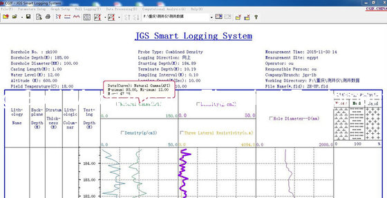 Portable Water Well Logging Equipment Geologger, Geologging, Borehole Logging Systems
