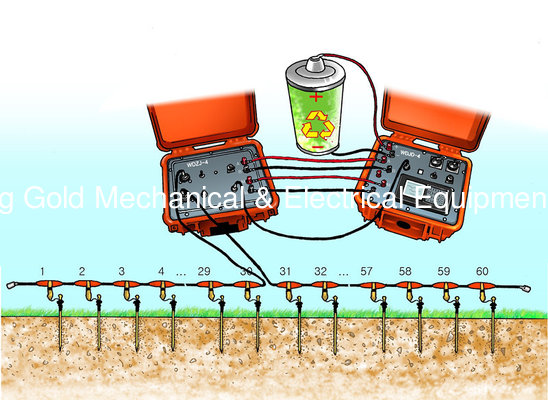Water Finder/Detector Multi-electrode Resistivity/IP Surveying System Mineral Finder Price