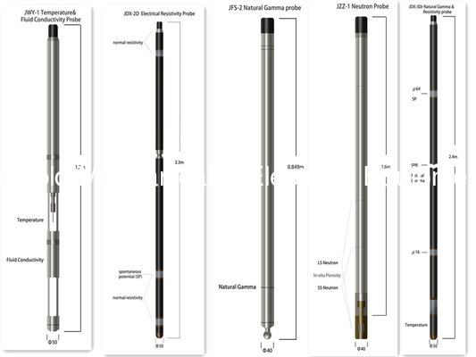 Hydrogeololgy Well Logging Tool For Drilling Borehole Inspection for sale  Well logging and Borehole Logging Equipment