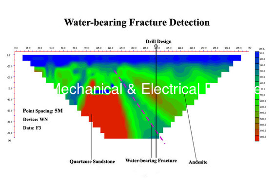 Ground Water Finder, Underground Water Detection, Ground Water Detector, Water Finder, Vertical Electrical Sounding,