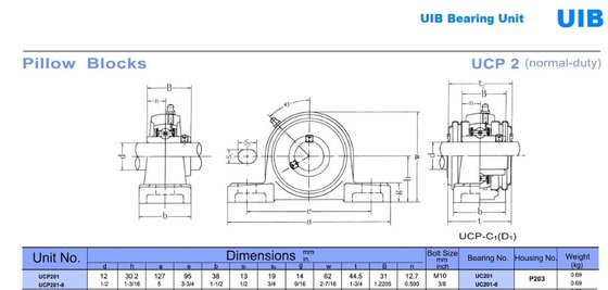 Pillow block bearing,Insert bearing, Bearing amount UCP201,agriculture machine parts