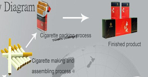 GD Cigarette Packing Machine