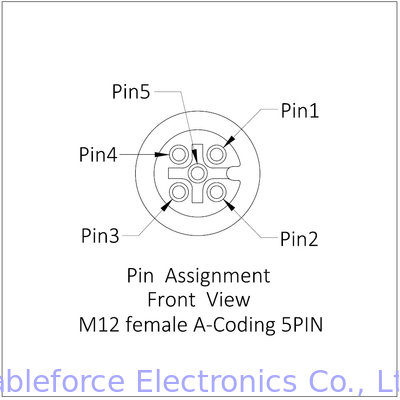 Pin femminile sottile M12 5 A dei connettori di cavo di DeviceNet del cavo - codificare la contabilità elettromagnetica ha protetto modellato