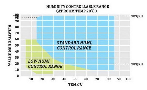 CE approved electric temperature humidity control climatic test chamber