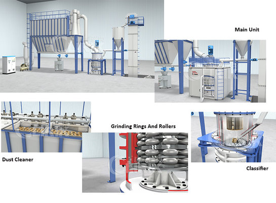 Micro Limestone Powder Ore Grinding Mill