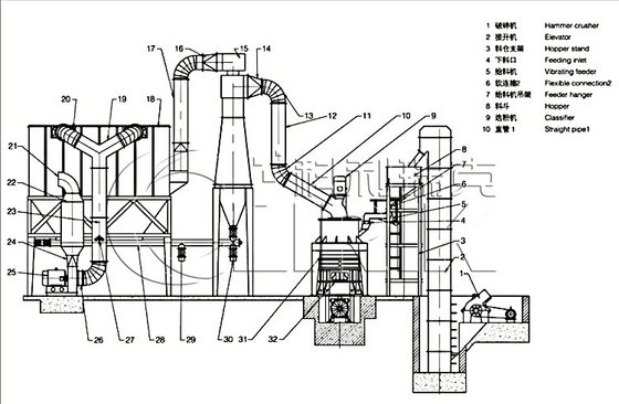 Micro Barite Powder Ore Grinding Mill