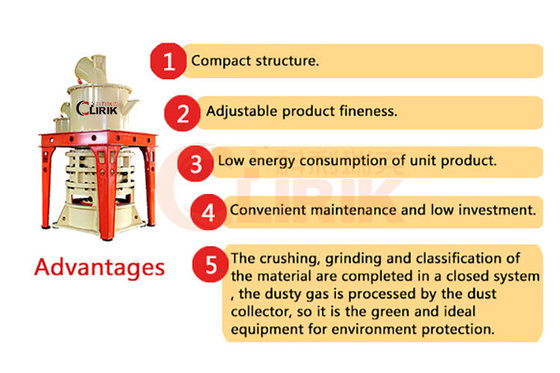 Micro Marble Powder Ore Grinding Mill