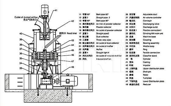 Micro Powder Talc Grinding Mill