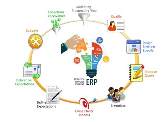 China Digital Self Service Cloud ERP Software Integrated Top 10 Erp Systems supplier