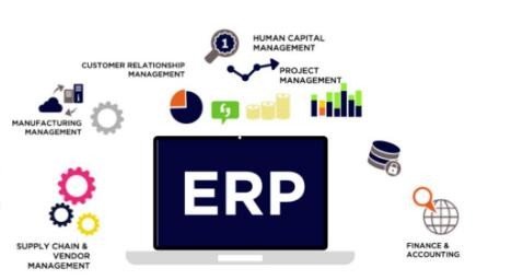 China Real Time Information Cloud Based Erp Solutions Multiple Language Support ERP System supplier