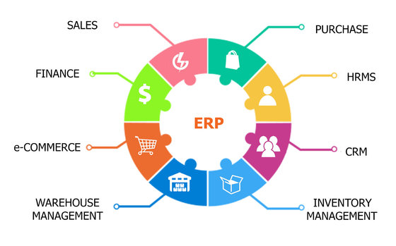 China Highly Integrated Advanced Erp Based Software With Highly Data Consistency supplier