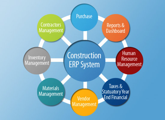 China Business Management Cloud Erp System With Real - Time Business Dashboards supplier