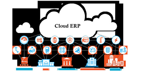 China User Friendly Cloud Based Erp Solutions Less Paper Work With Modern Platform supplier