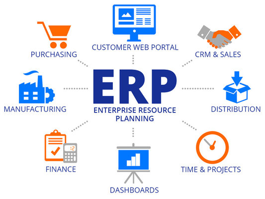 China Convenient ERP System Cloud Avoids Upfront Costs For All Computing Infrastructure supplier
