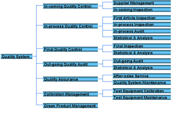 Dongguan auking industry co.,ltd