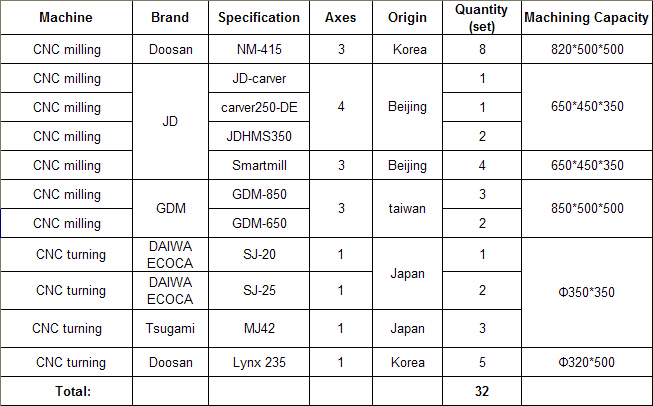 Dongguan auking industry co.,ltd