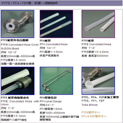 PTFE/  processed parts