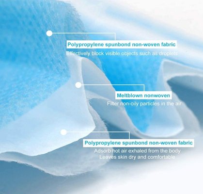 Foldable Disposable Face Mask Non-Woven 3 Ply Disposable Blue Face Mask Earloop