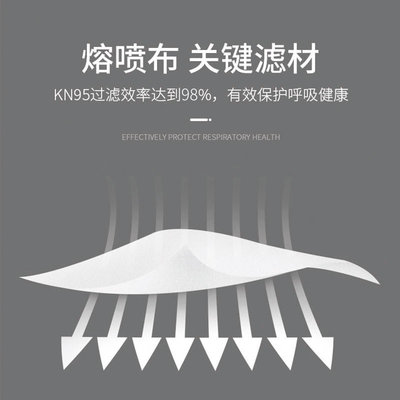 Anti-Dust Kn95 Earloop Face Mask Manufacturer Protect Mouth Kn95 Anti Dust Face Kn95 Masks
