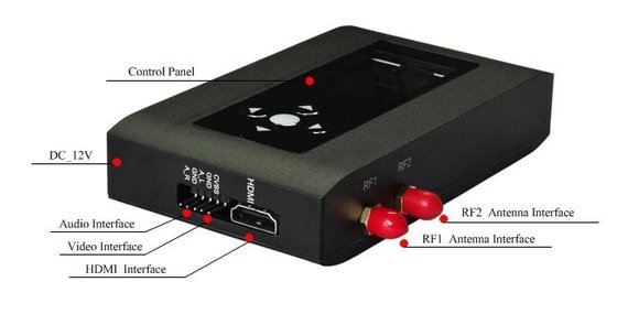HN-320  H.264/MPEG2 COFDM Wireless video transmission Receiver