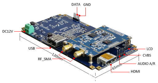 SDI/CVBS/HDMI long range low latency cofdm video/audio transmitter & receiver  module