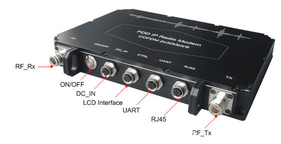 HN-720 FDD Cofdm IP radio Modem industrial-grade long range full duplex FDD Cofdm data transceiver