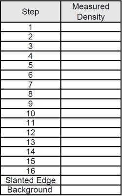 ISO12233 Still Cameras Digital Image Resolution Chart YE0275 Reflective Slanted Edge Type Chart