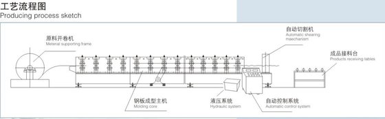 Galvanized Metal Deck Roll Forming Machine 4KW Max Coil Width1000mm