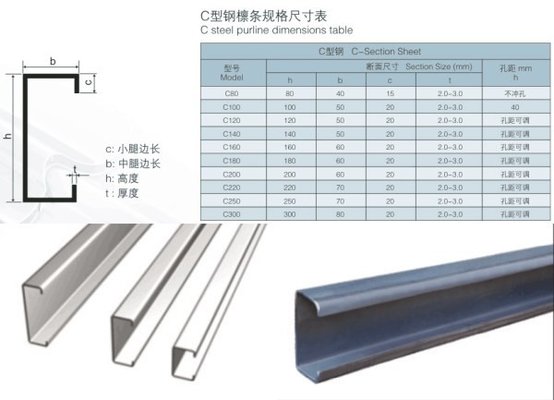 Adjustable Metal C/U/Z Purlin Machine double 11KW  Steel Raw Material For House