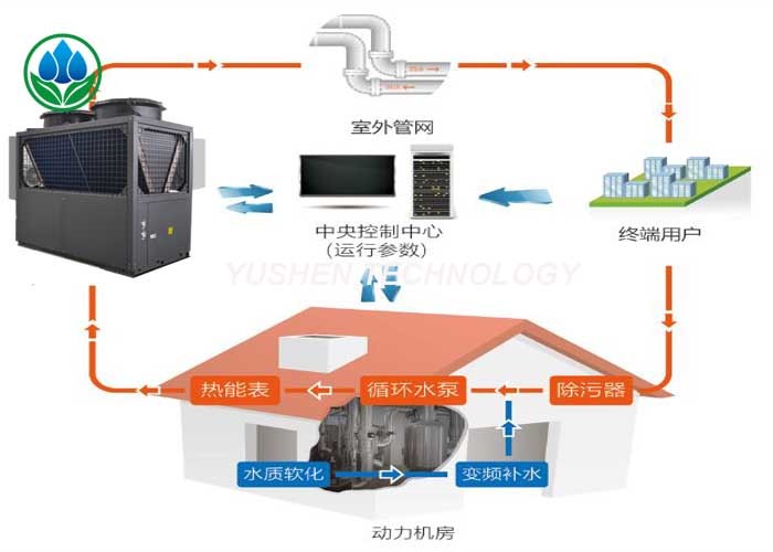 Silent Indoor Air Source Heat Pump , Auto Heat Pump Residential Systems