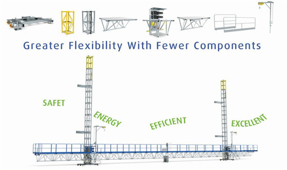 Greater Flexibility 3P 220V 50Hz Mast Climbing Work Platforms For Supermarket supplier