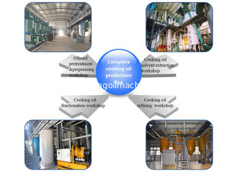Henan Doing Mechanical Equipment Co,Ltd