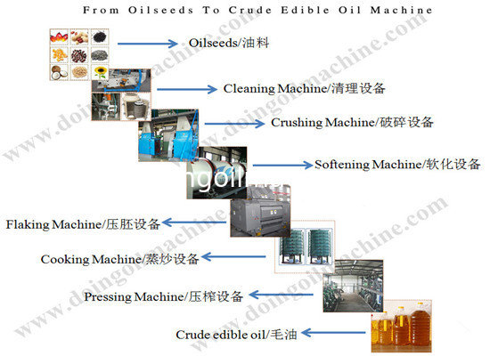 China best manufacturer of cooking oil making machine