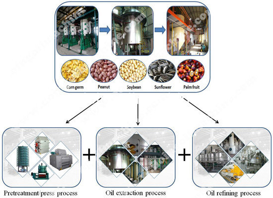 Complete set peanut oil machine,penaut oil making machine