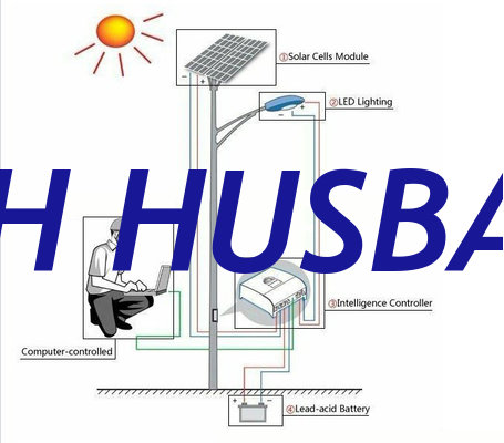How Solar Electric Systems Work