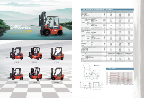 2.5T JAC Automatic Diesel Forklift Truck/ JAC diesel forklift truck CPCD25H/ JAC forklift truck with japaniese engine