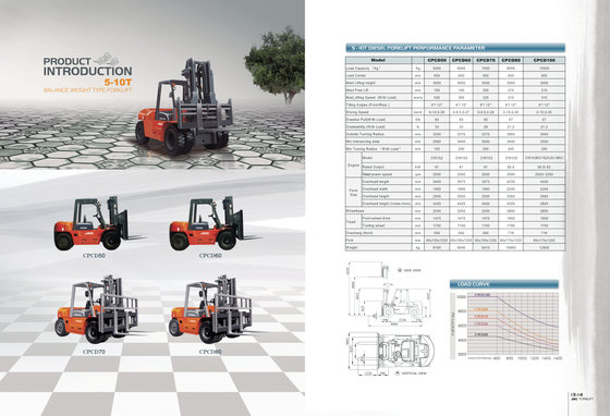 Industrial Diesel Forklift Truck , Load Capacity 2500KG CPCD25H
