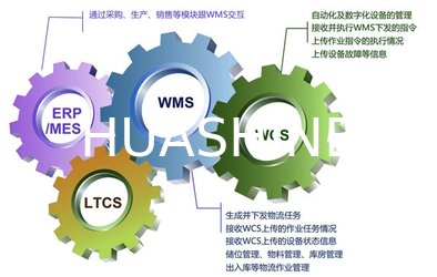 QINDAO HUASHINE INTELLIGENT TECHNOLOGY  CO., LTD