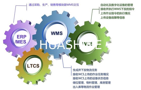 WMS