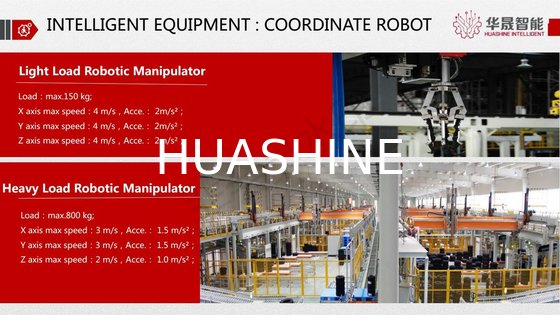 COORDINATE ROBOT FOR SMART FACTORY