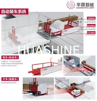CAR  LOADING SYSTEM AS INTELLIGENT EQUIPMETS