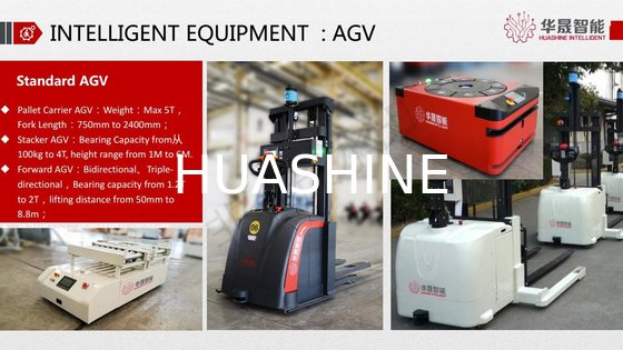 AGV FOR SMART FACTORY AND ASRS PROJECT,  WE NEED ABROAD AGENT