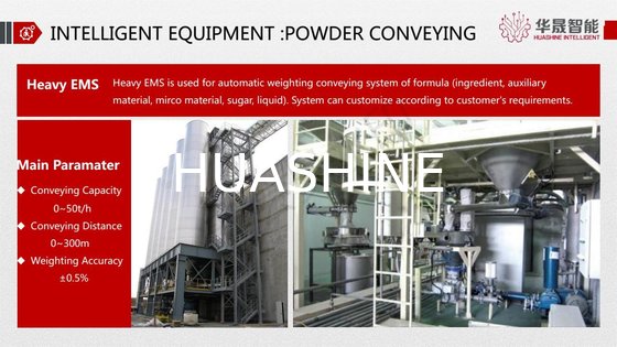 POWDER CONVEYING USING  HEAVY EMS AND LIGHT EMS  AS INTELLIGENT EQUIPMENTS FOR SMART FACTORY