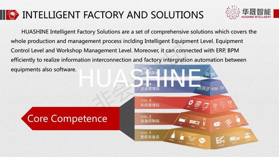 SOFTWARE FOR INTELLIGENT EQUIPMENTS AT SMART FACTORY